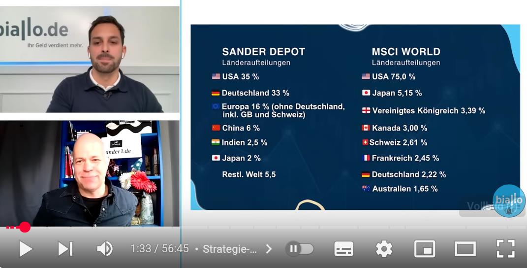 Aktien Strategie Hoch-Tief-Mut Beate & Uwe Sander Börsenoma